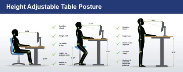 Workplace Ergonomics, Posture and Back Pain - Cary Orthopaedics