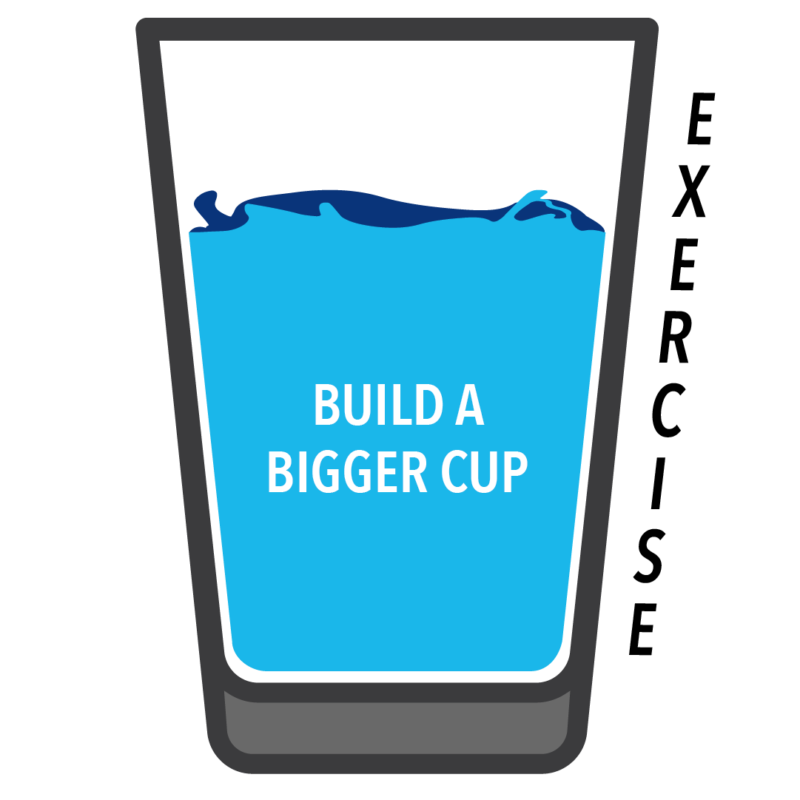 Understanding Pain: The Overflowing Cup Metaphor - Cary Orthopaedics