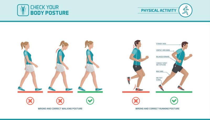 A Guide to Proper Running Form | Cary Orthopaedics